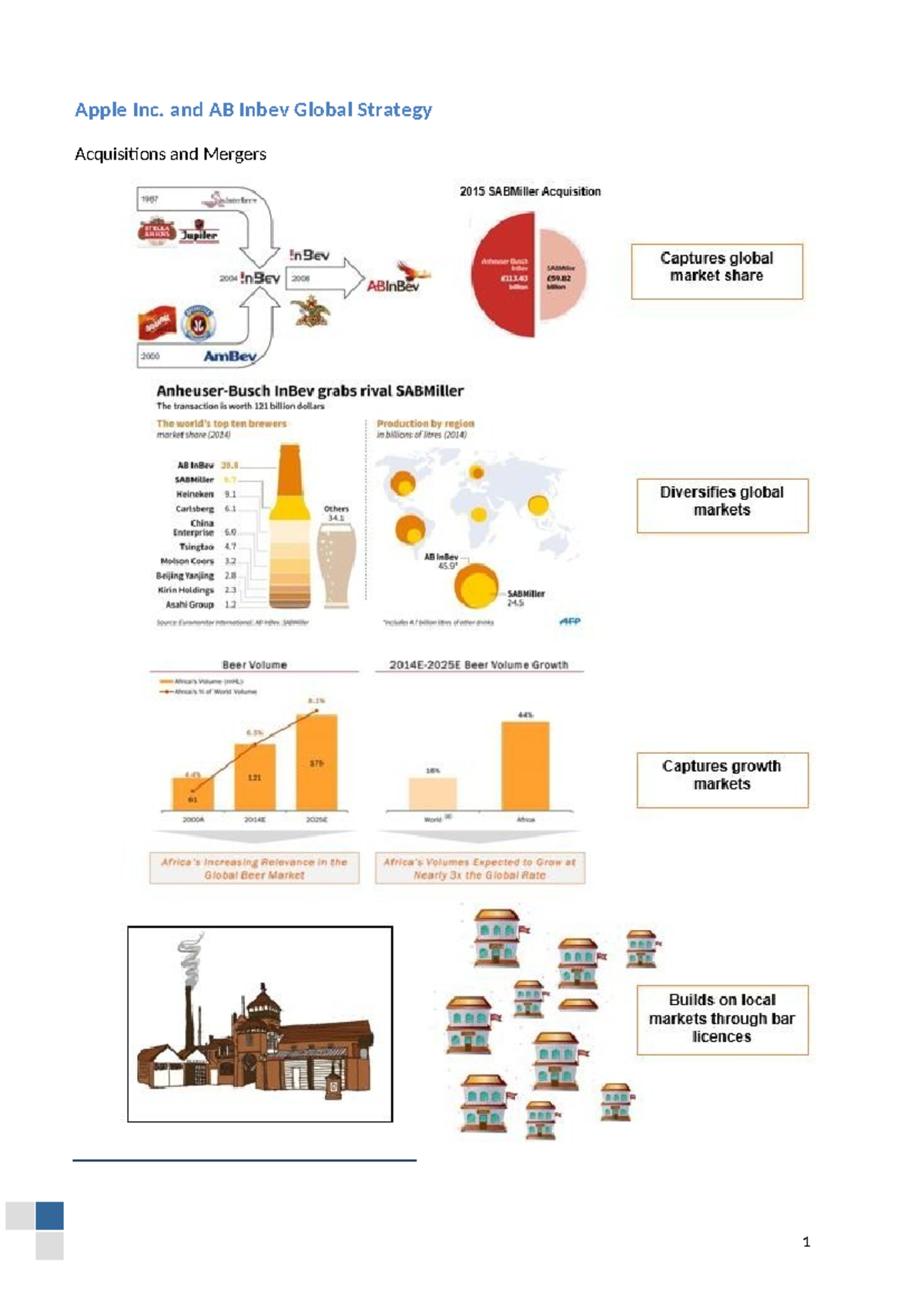 Apple abinbev strategies - Apple Inc. and AB Inbev Global Strategy ...