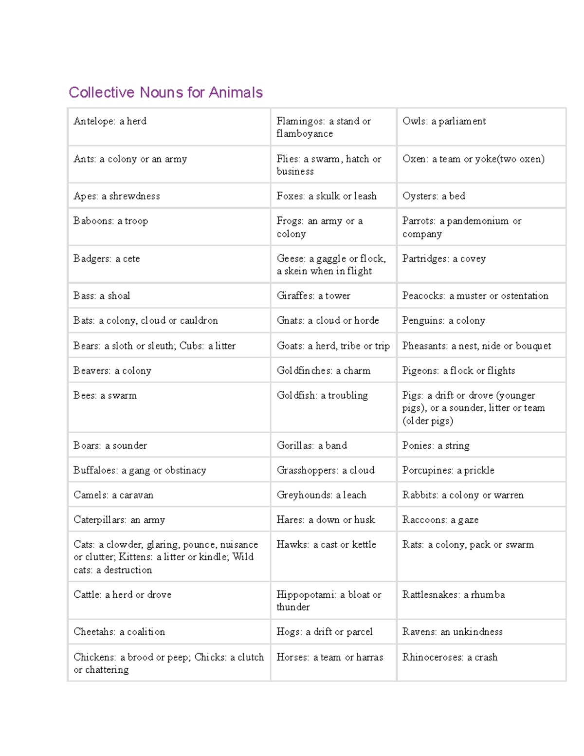 Collective Nouns for Animals English - Collective Nouns for Animals ...