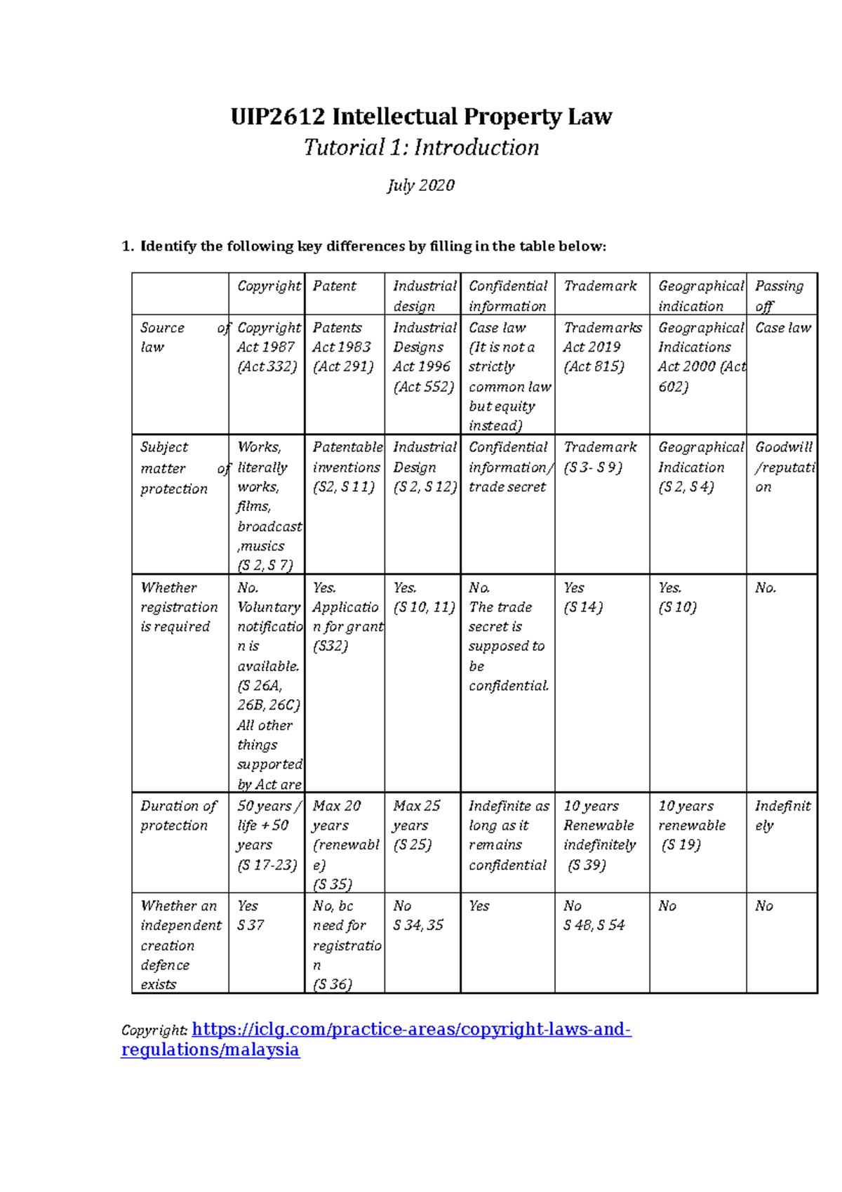 UIP2612 - Tutorial 1 (Introduction) - UIP2612 Intellectual Property Law Tutorial 1: Introduction ...