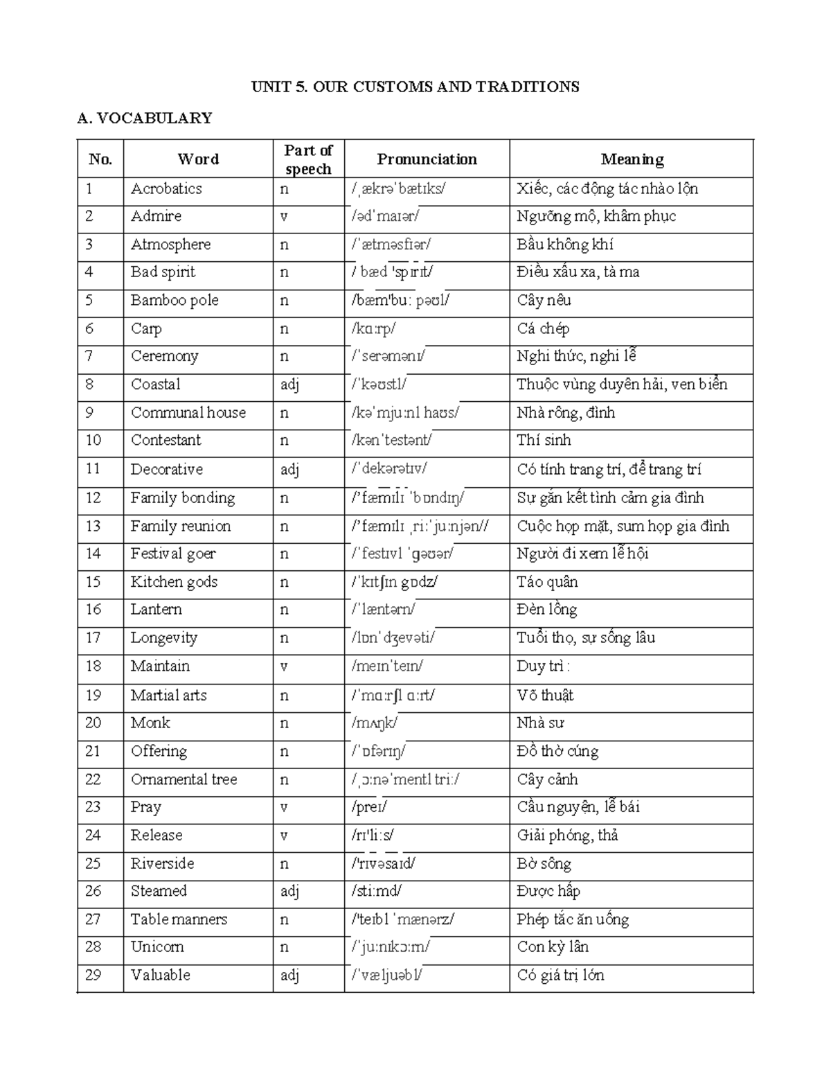 Unit 5- Our customs and traditions - UNIT 5. OUR CUSTOMS AND TRADITIONS ...