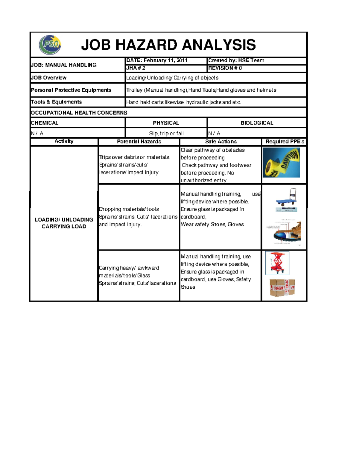 2. Manual lifting - Risk Assessment - Activity Potential Hazards Safe ...