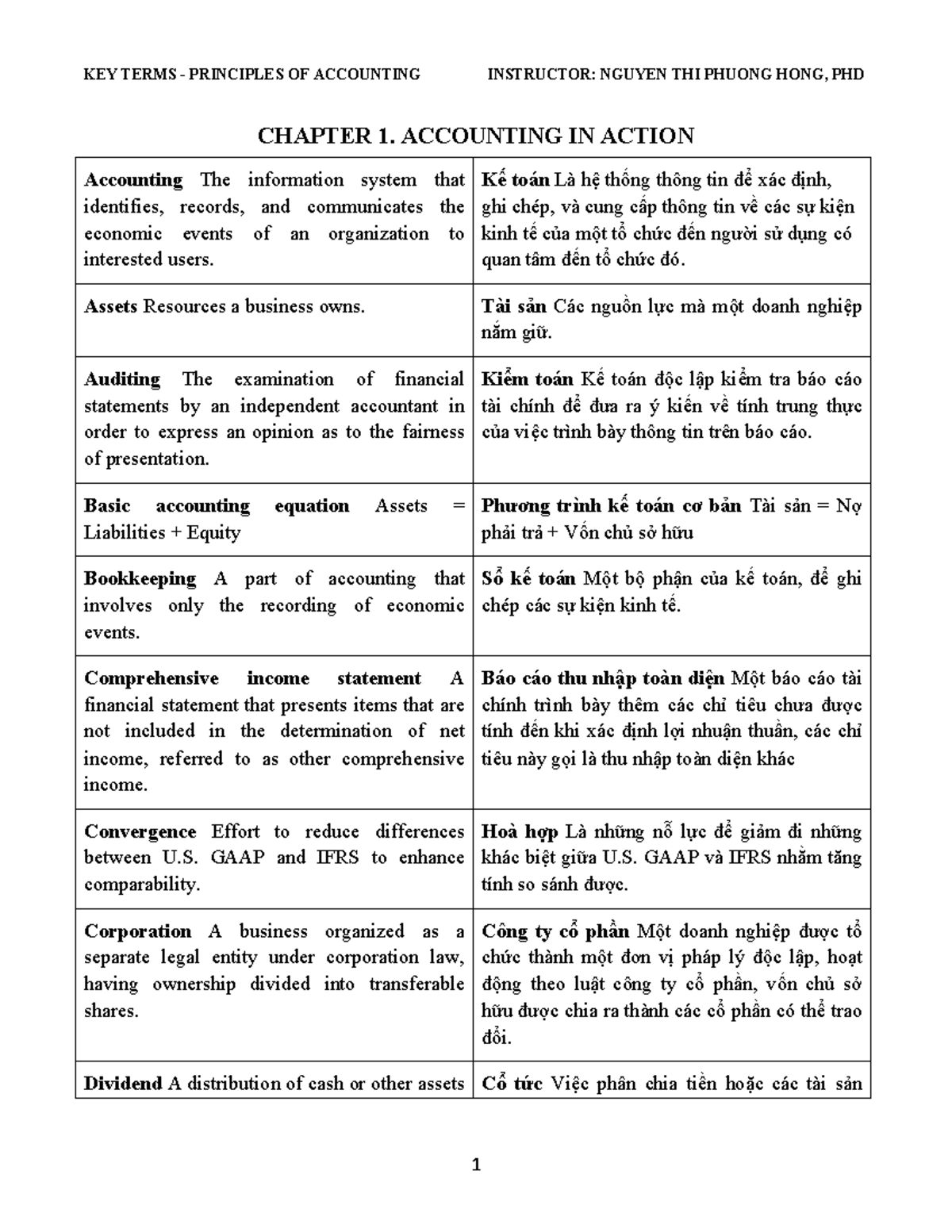 KEY TERM OF Principles OF Accounting - CHAPTER 1. ACCOUNTING IN ACTION ...