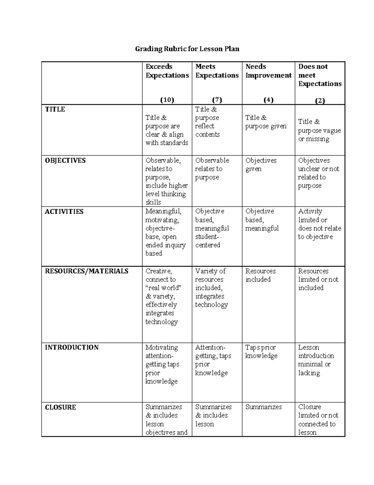 1 Lesson-PLAN- Rubric - n/a - !"#$%&'()*+"%,(-."(/011.&(23#&( ( ( - Studocu