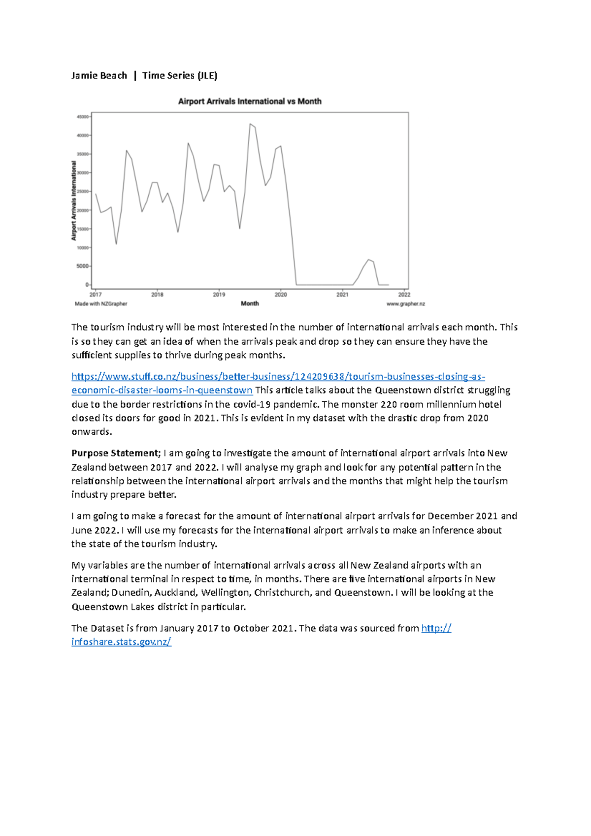 Jamie Beach (JLE) - great work - Jamie Beach | Time Series (JLE) The ...