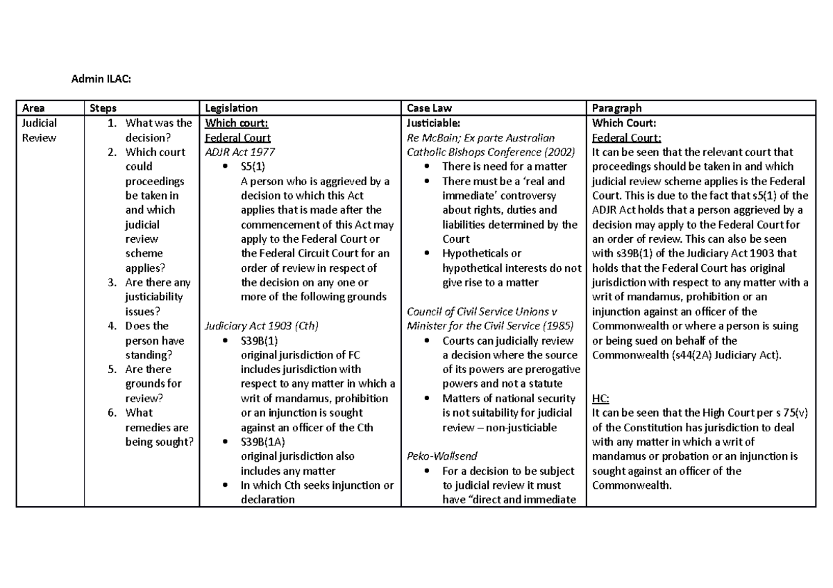 Admin ILAC - How to structure response to an exam question - Admin ILAC ...