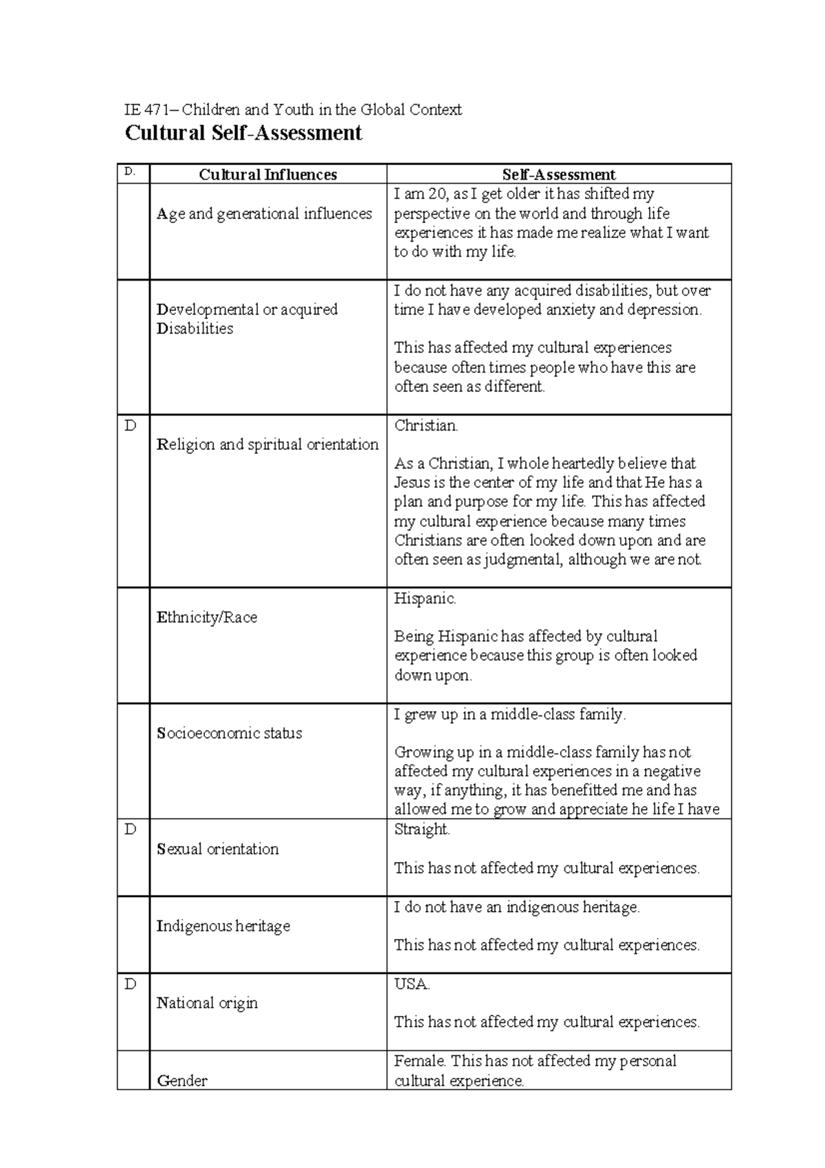 A15 Cultural Self-assessment Part 1 - IE 471– Children and Youth in the ...