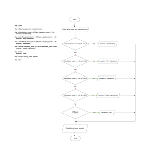 Rewriting Notes is A Good Way of Reviewing Study Material - I would ...