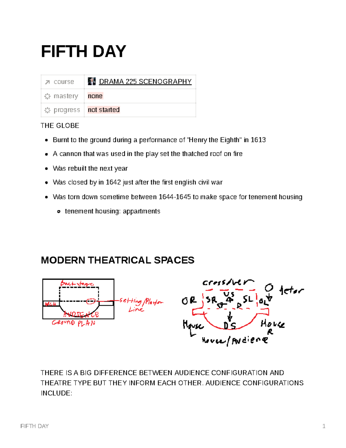 Fifth DAY DRAM 225 Notes - FIFTH DAY course DRAMA 225 SCENOGRAPHY ...