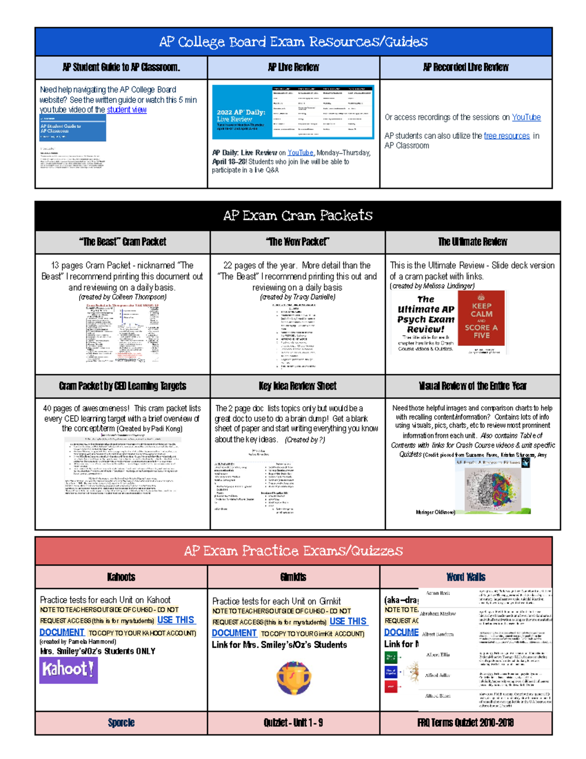 AP Exam Resources Review Activities 2 - AP College Board Exam Resources ...