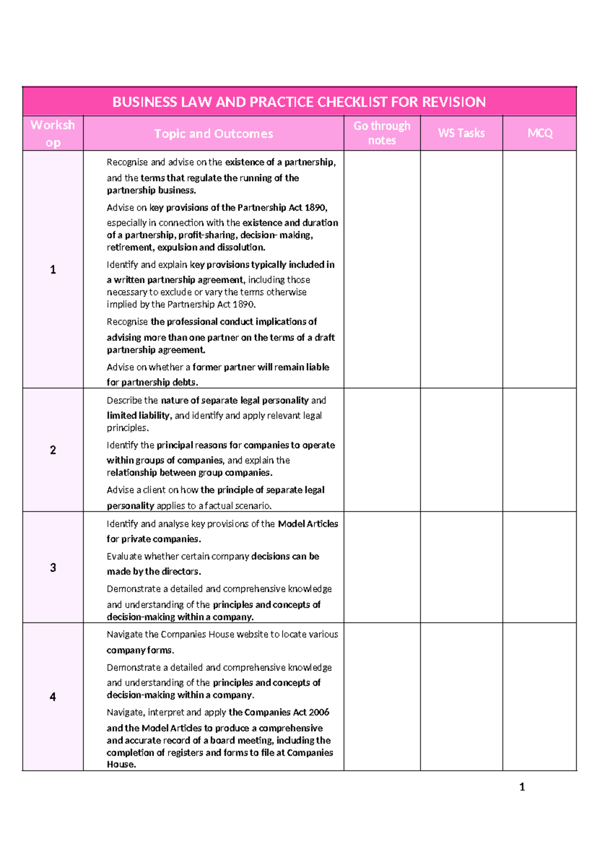 BLP Checklist - BUSINESS LAW AND PRACTICE CHECKLIST FOR REVISION Worksh ...