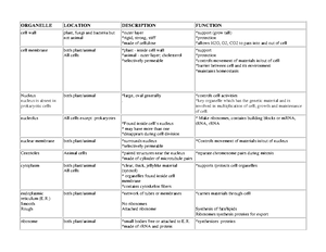 BIOL&100 Module 2-Lab 2 Document - Microscopes and Cells - LAB 2 ...