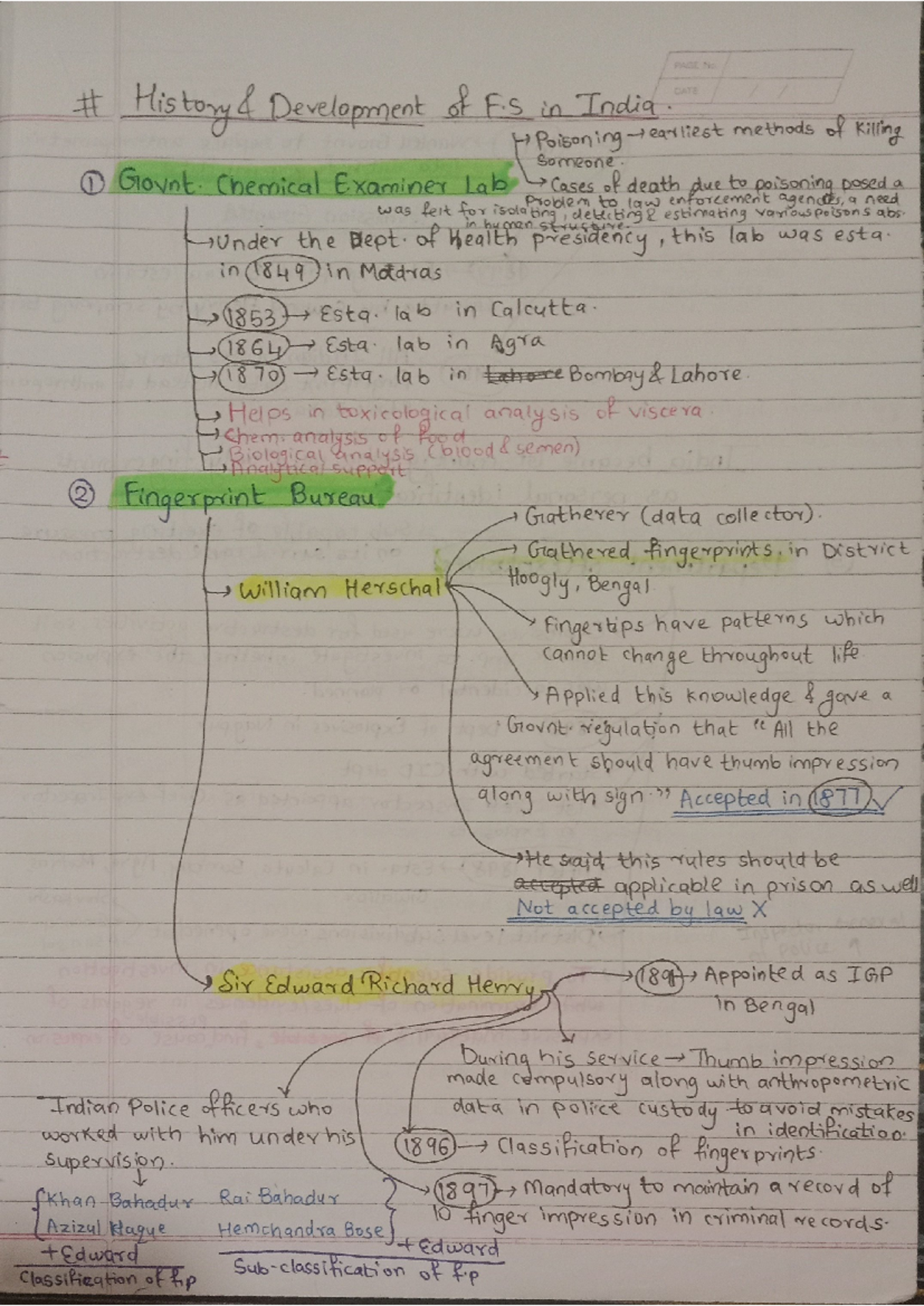 Introduction to Forensic Science notes 2 - PAGE No History Development ...