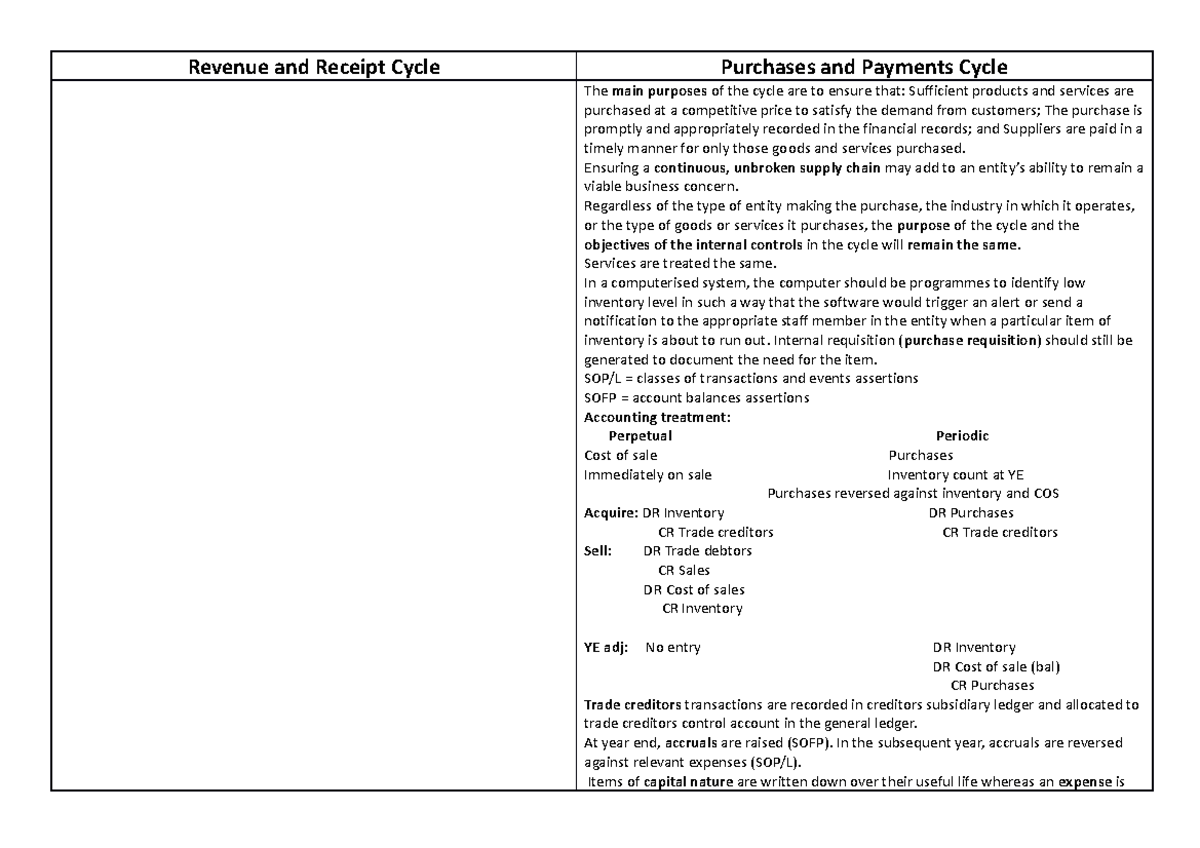 Summary OF Cycles - Revenue and Receipt Cycle Purchases and Payments ...