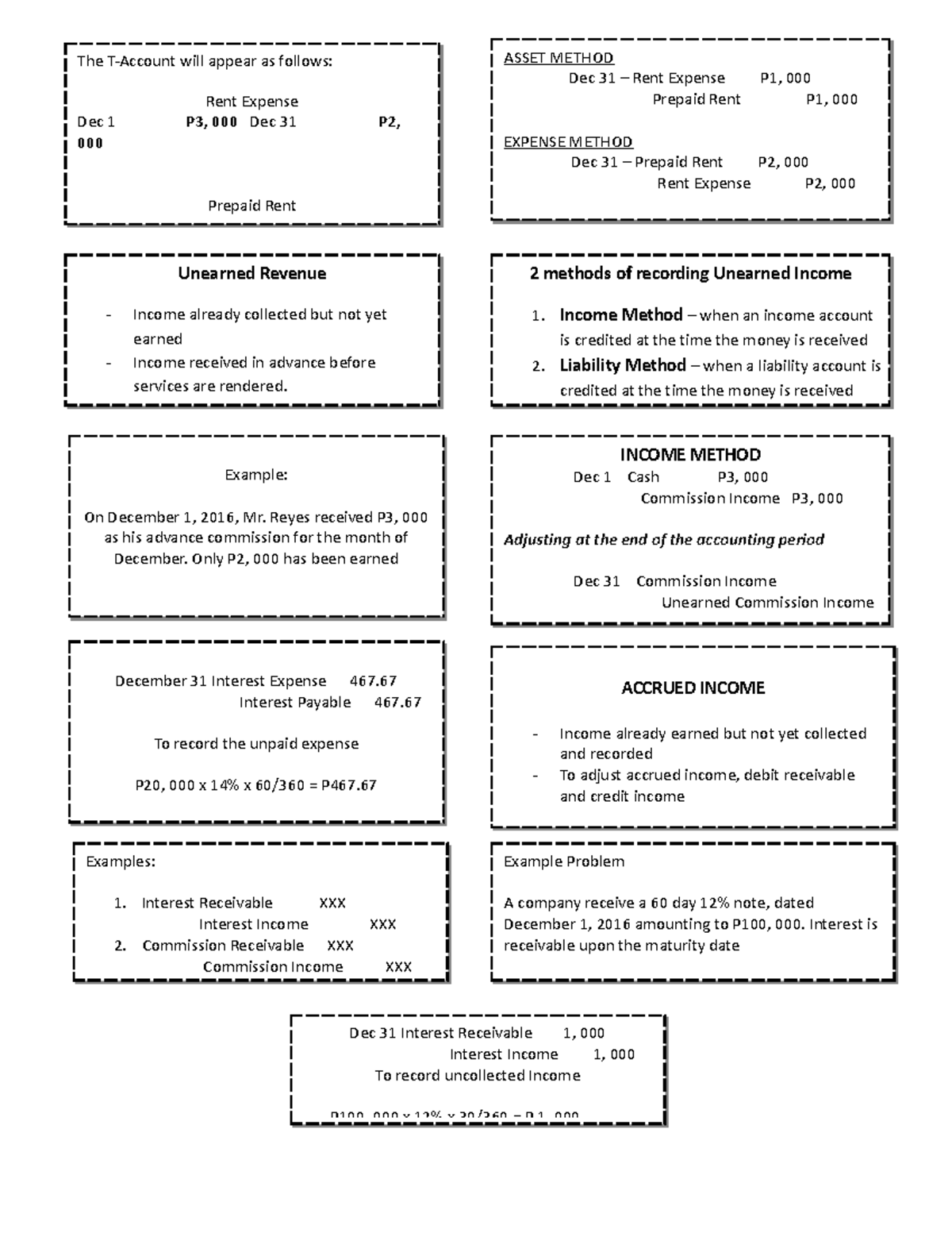 Acctg-Notes-2 - Accounting notes reviewer - The T-Account will appear ...