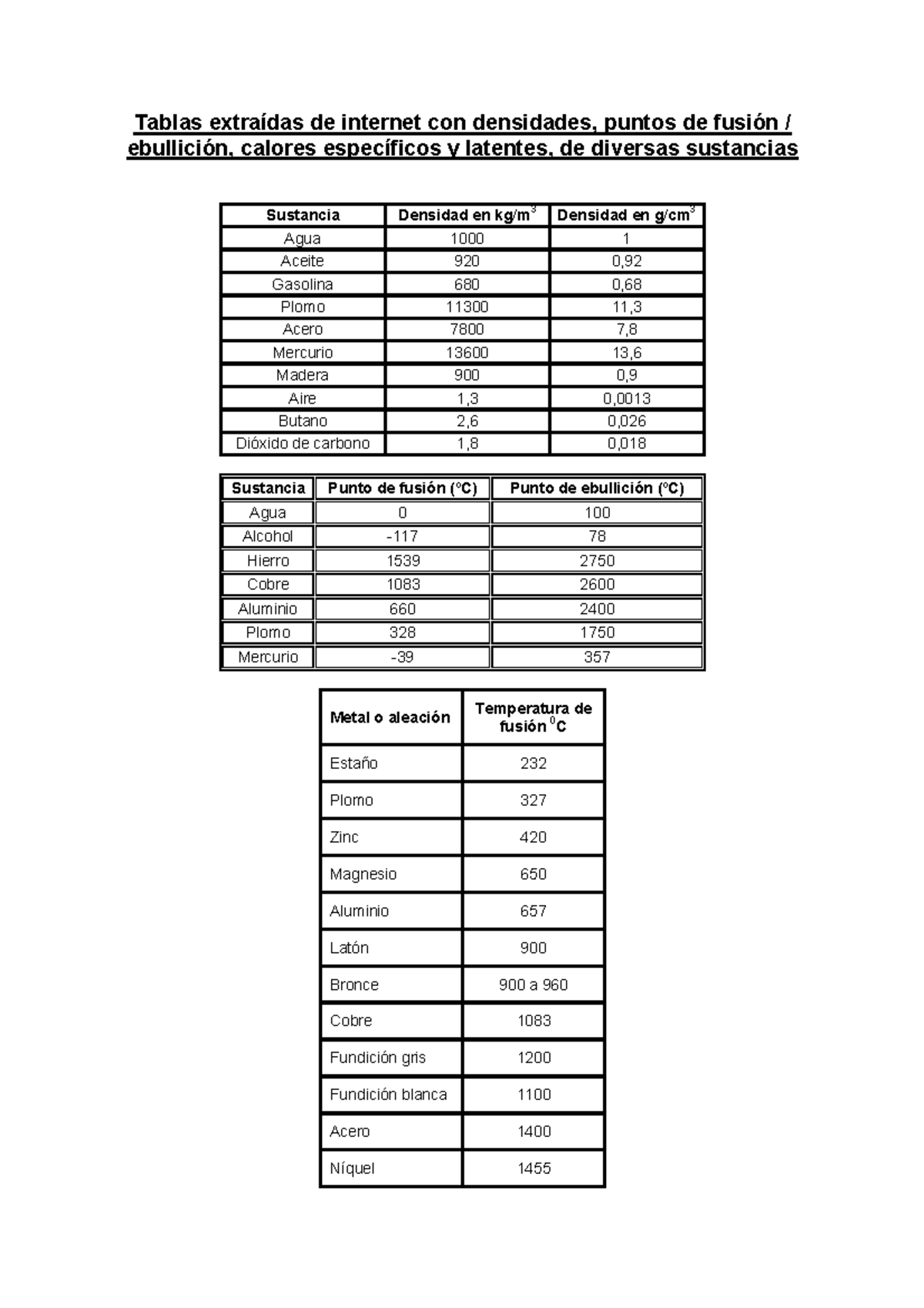 Tablas d te tf internet - Tabla de densidades de acuerdo a su ...