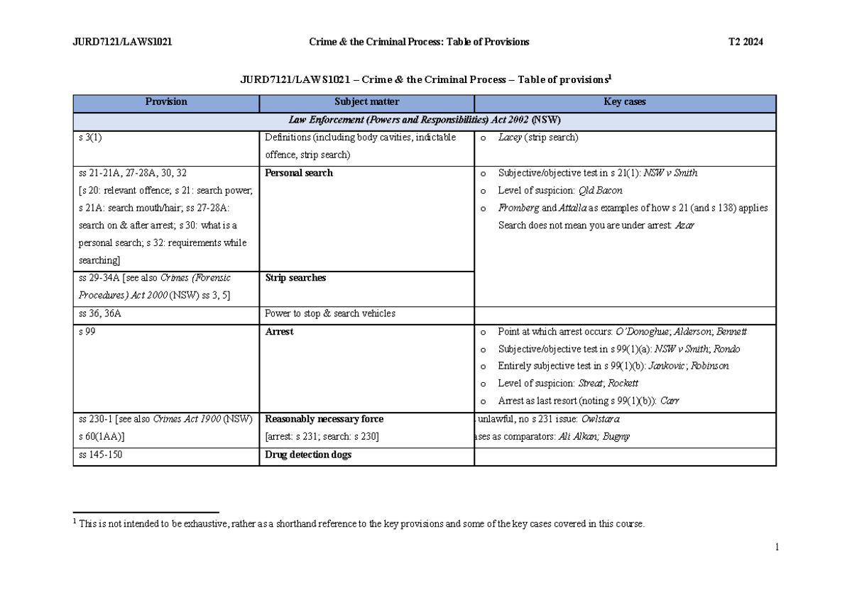 Revision Table - JURD7121/LAWS1021 – Crime & the Criminal Process ...