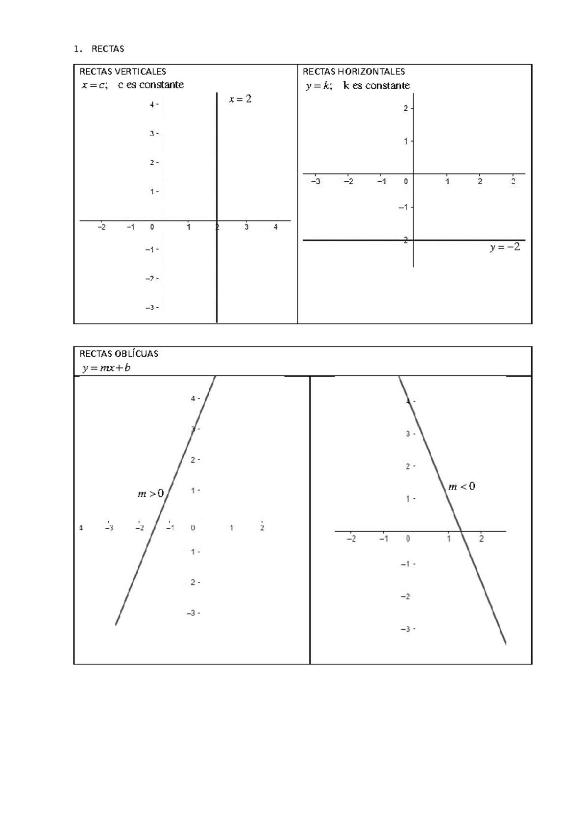 Graficas - ..... - RECTAS RECTAS VERTICALES x =c; c es constante RECTAS ...