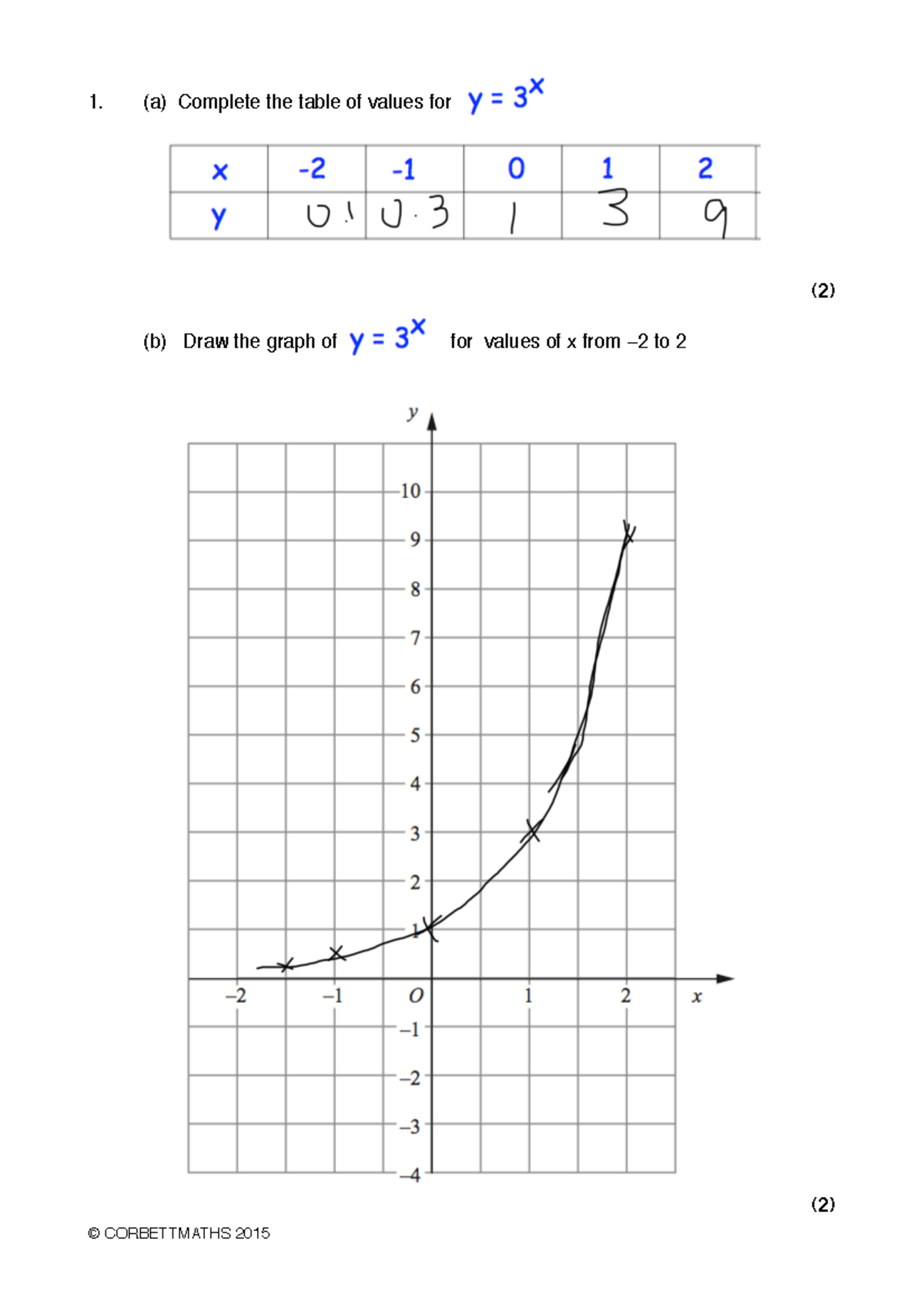 Exponential Graphs - Gyuoihvfd - 1.! (a) Complete the table of values ...