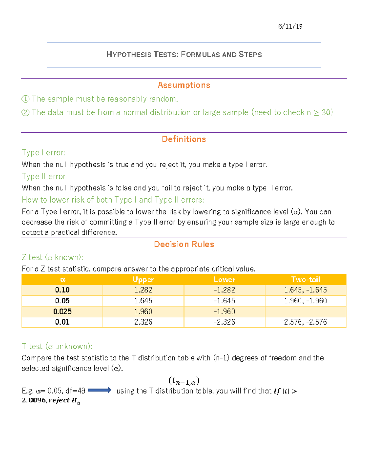 Stats Hypothesis testing and confidence interval estimation ...