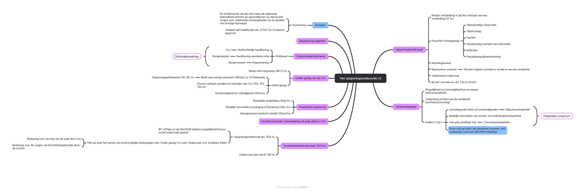 SPR week 2 (mindmap) - Het opsporingsonderzoek (1) Opsporingsonderzoek ...