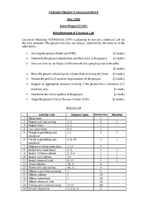 50 MCQs Sample for Project Management - SAMPLE MCQ’s for Project ...