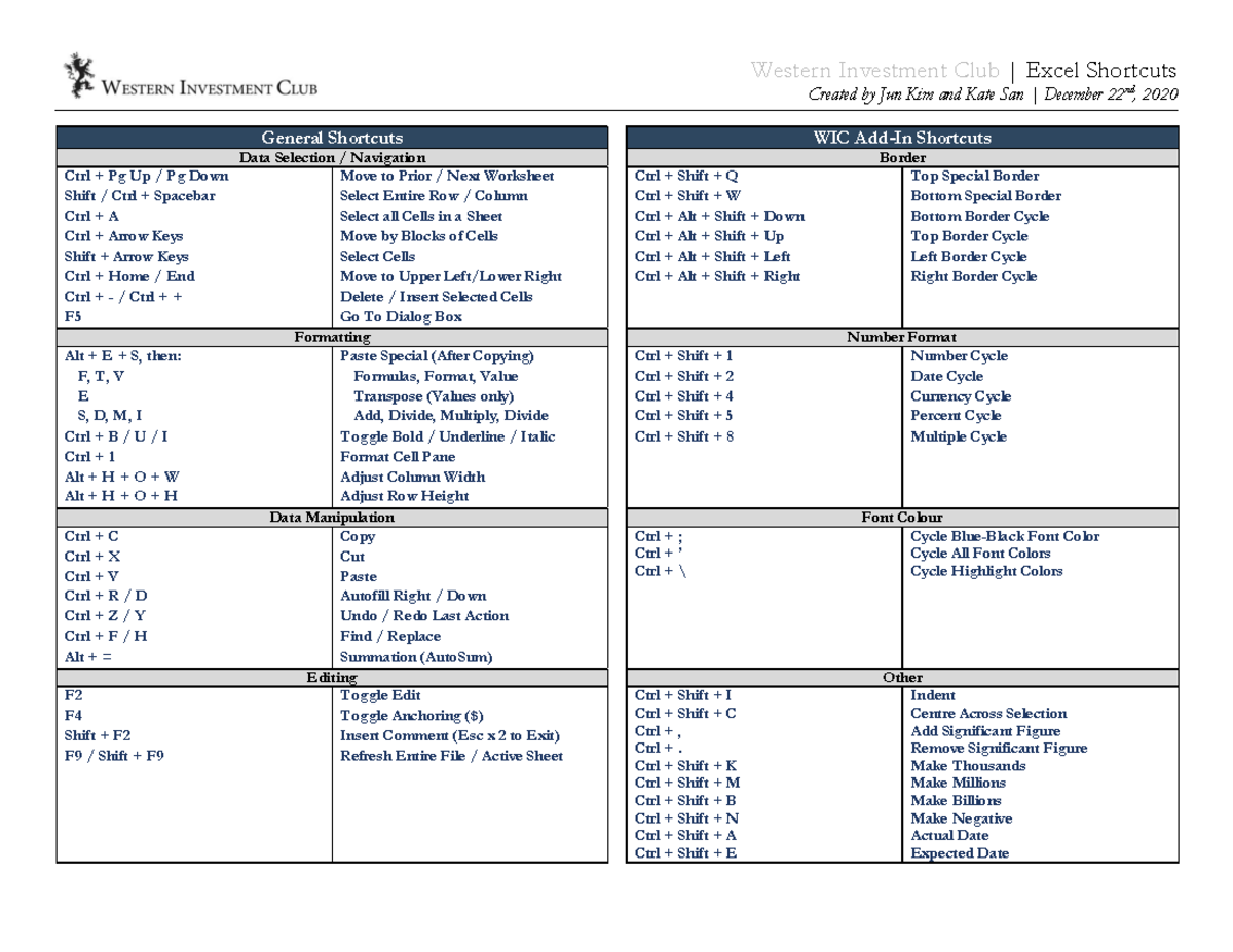 2. Shortcuts Cheat Sheet - Western Investment Club | Excel Shortcuts ...