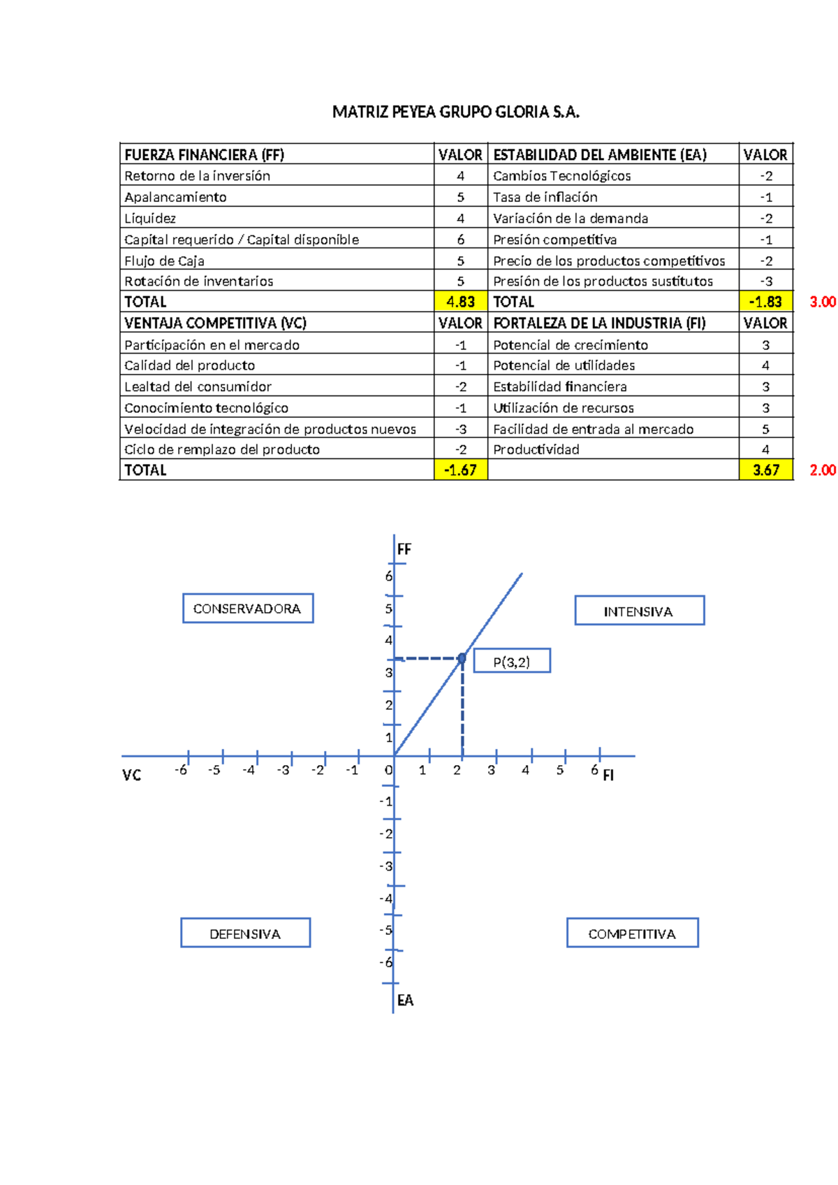 Analisis Peyea - MATRIZ PEYEA GRUPO GLORIA S. FUERZA FINANCIERA (FF ...