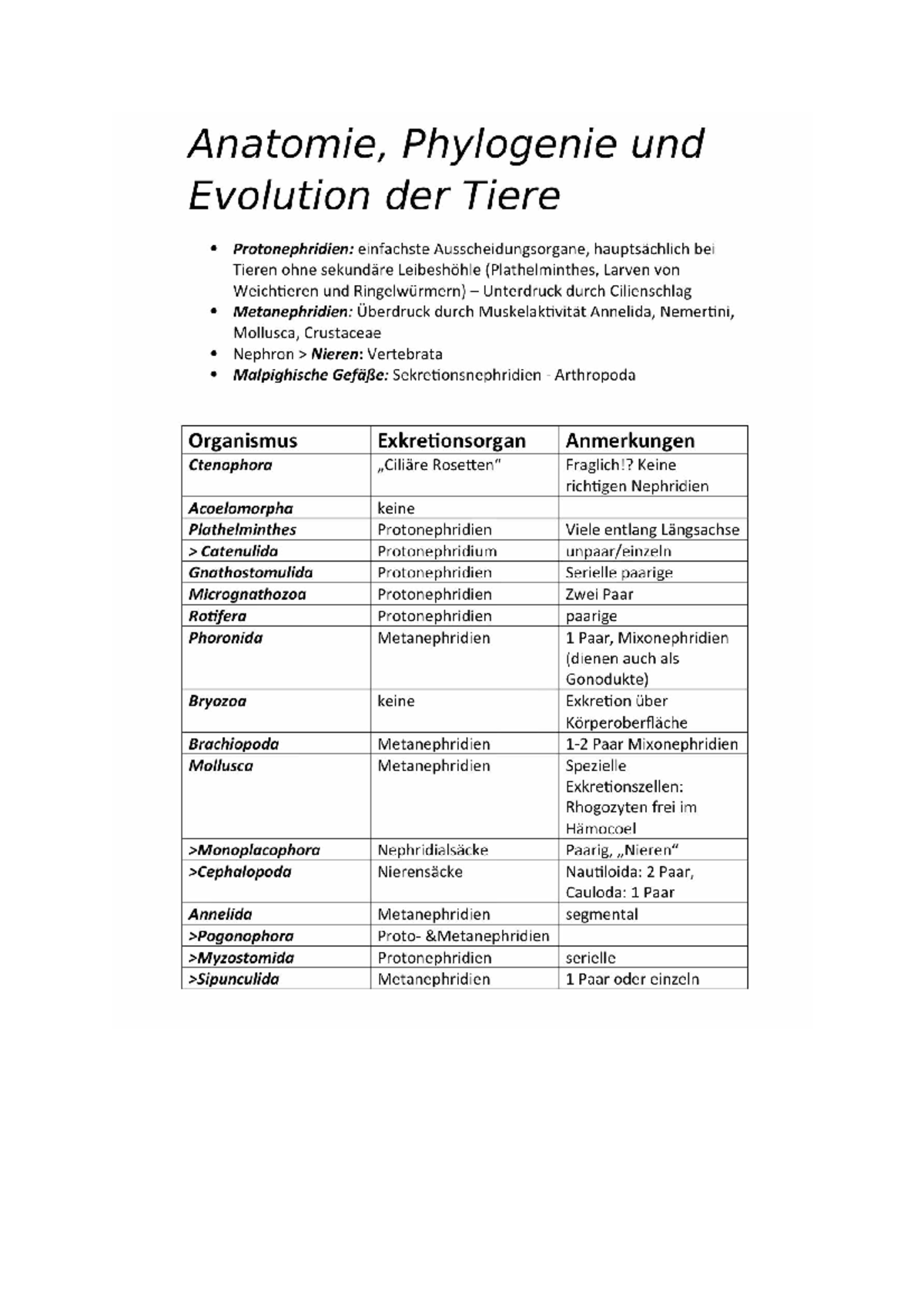 Copy of APET 1 - APET Zusammenfassung Tiere - Anatomie Phylogenie und ...