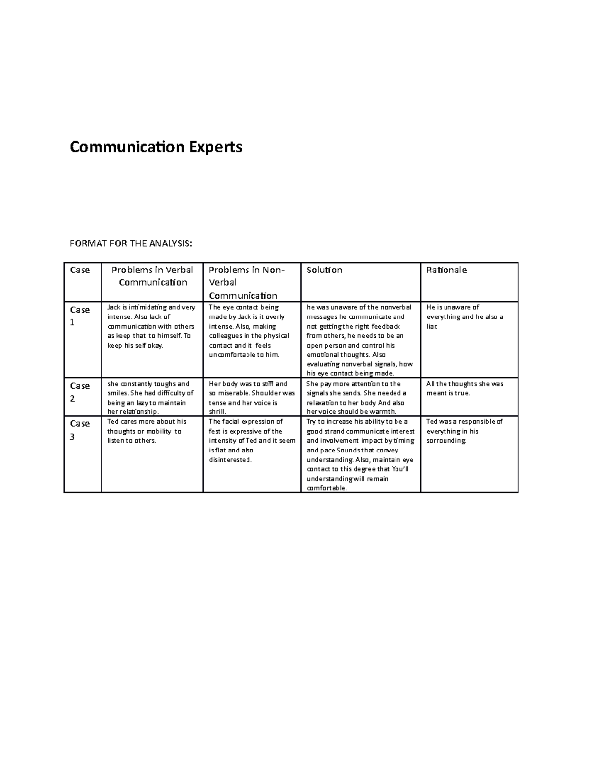 Persuasive Communication - Communication Experts FORMAT FOR THE ...