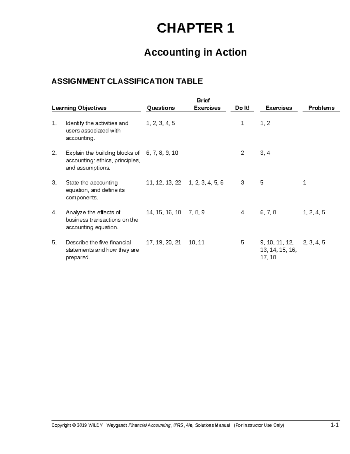 financial accounting ch01 - CHAPTER 1 Accounting in Action ASSIGNMENT CLASSIFICATION TABLE ...