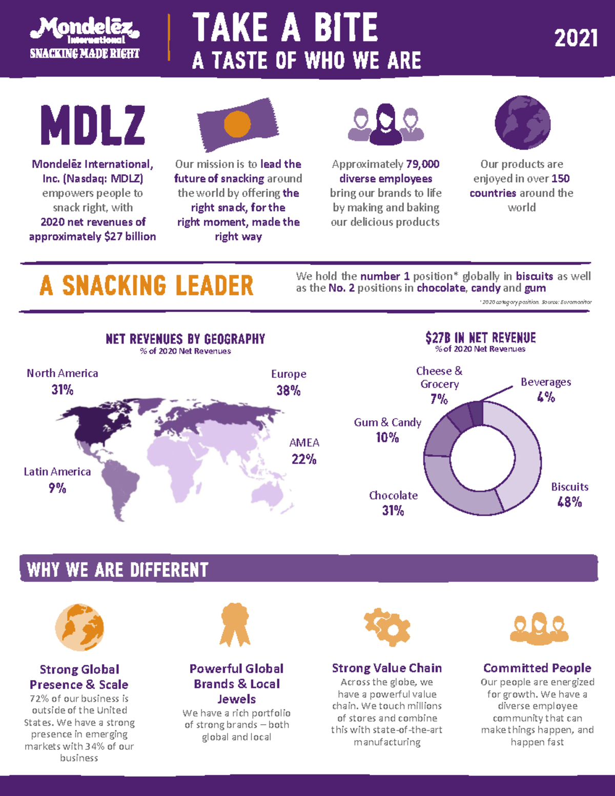 Mondelez intl fact sheet empresa - Brand and Product Management - UPC ...