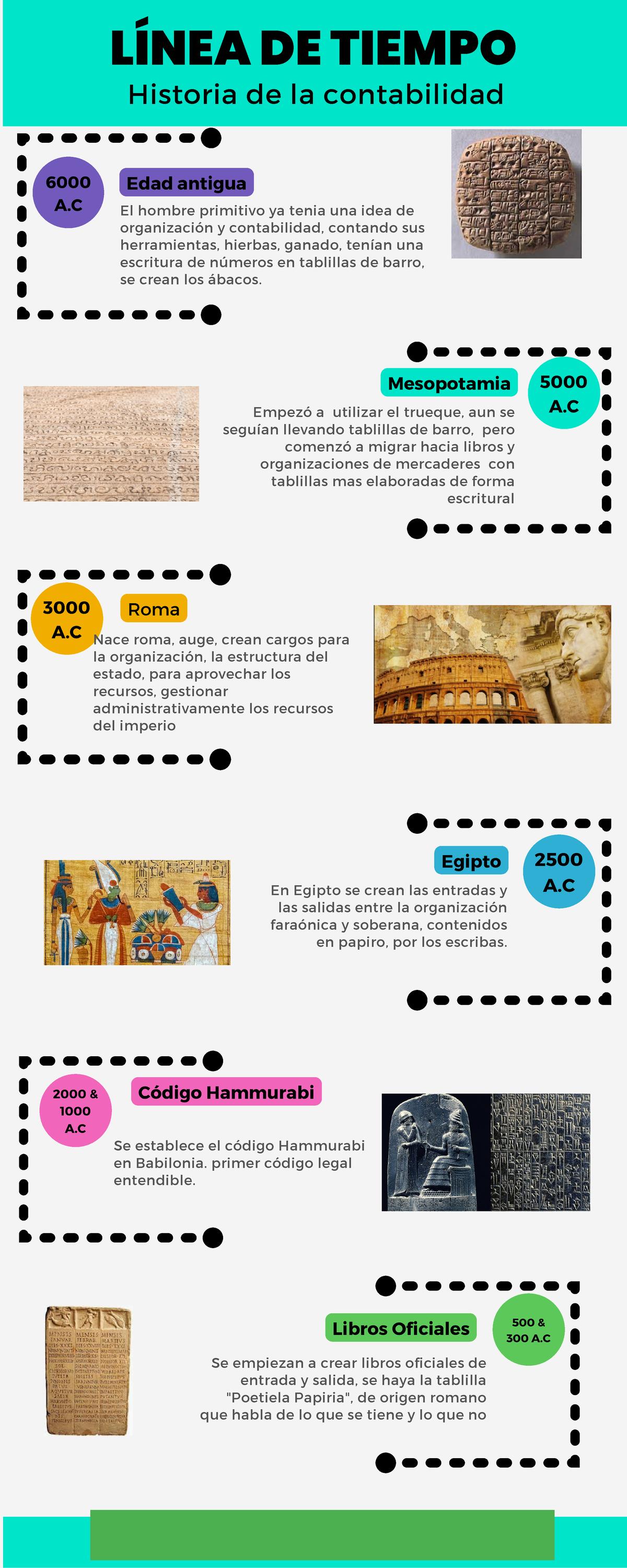 Historia contabilidad 5 - 6000 A 5000 A 3000 A 2500 A 2000 & 1000 A 500 ...