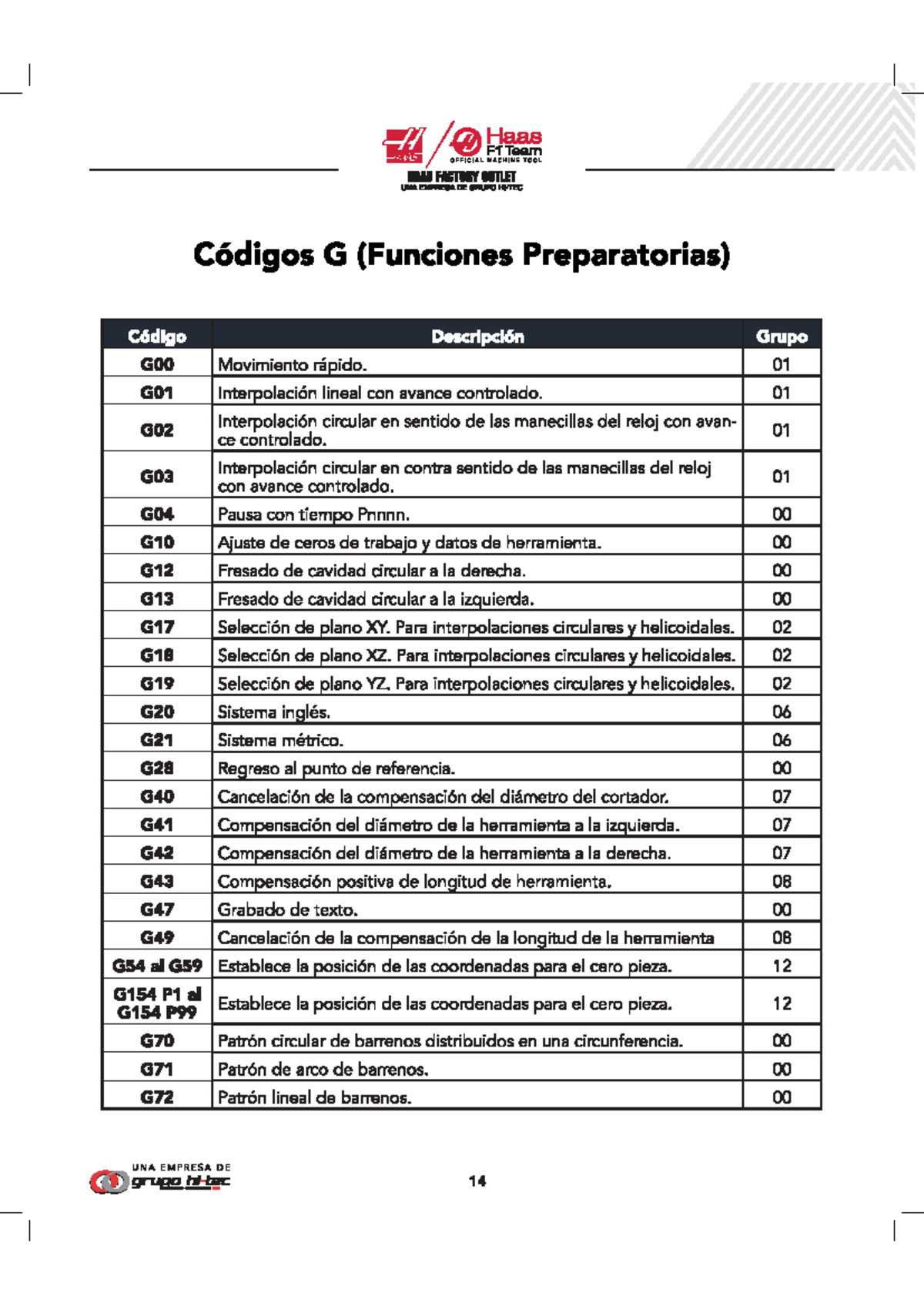 Codigos G y M - Control numerico - Studocu