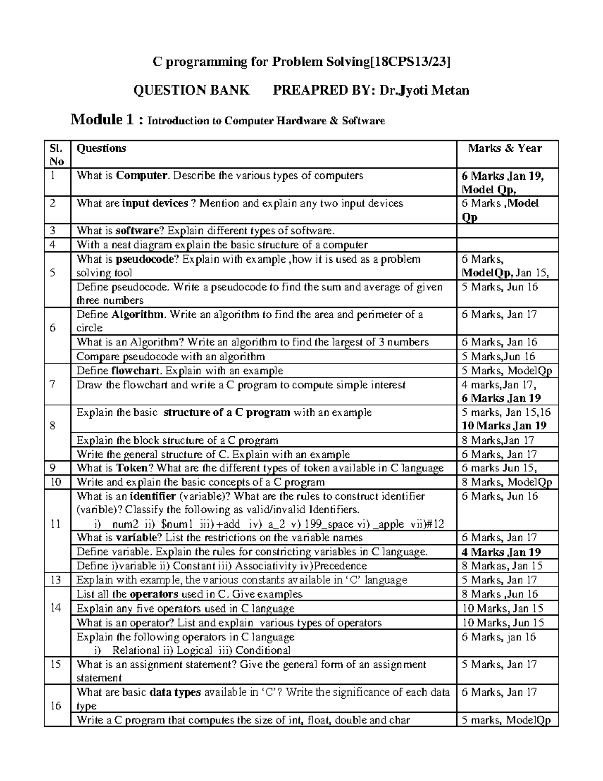 Module Wise Question Bank Cps C Programming For Problem Solving 18cps1323 Question Bank