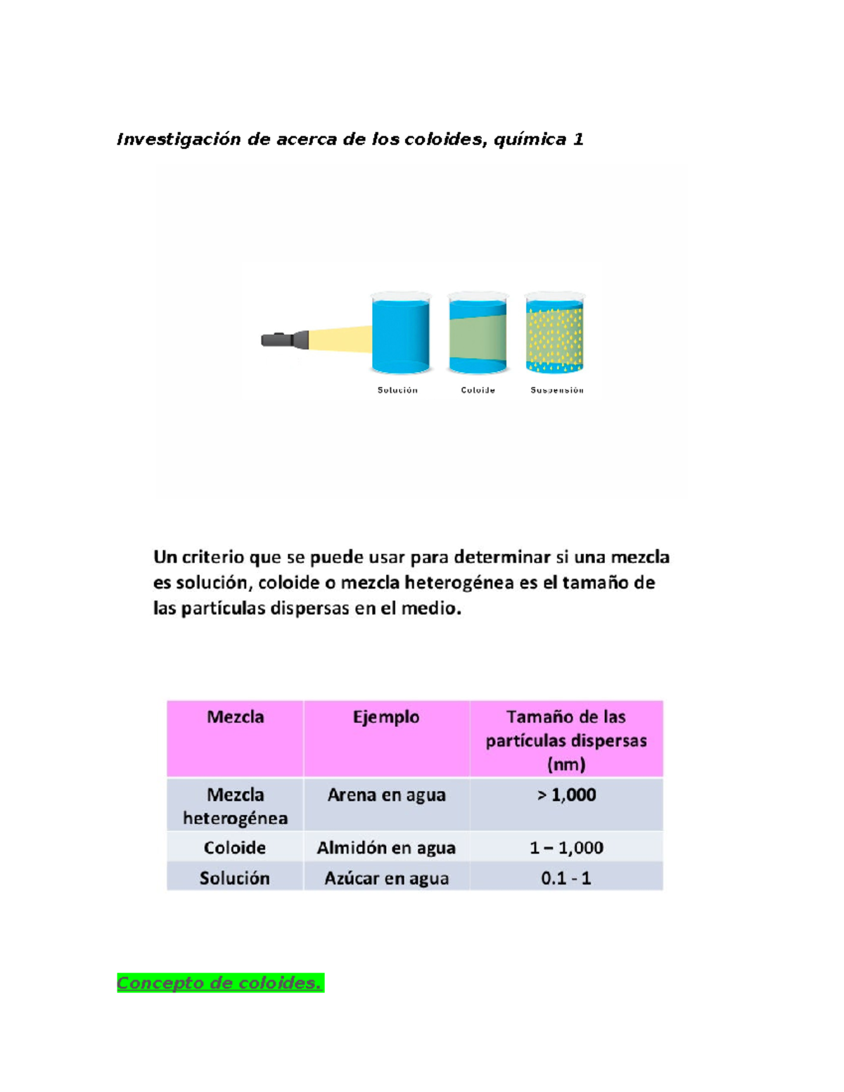 Investigación de acerca de los coloides - Investigación de acerca de ...