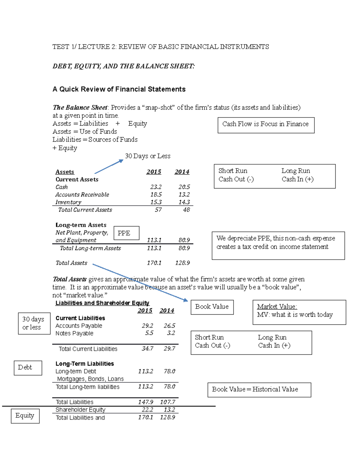 8.23 Review OF Financial Ratios - TEST 1/ LECTURE 2: REVIEW OF BASIC ...