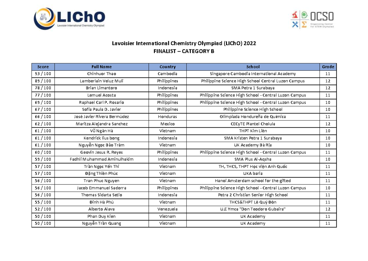 Licho%202022%20-%20Finalist%20-%20Categoty%20B - FINALIST – CATEGORY B ...
