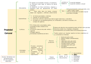 Propiedad comunal - Fisiología Fís0212 - UNAM - StuDocu