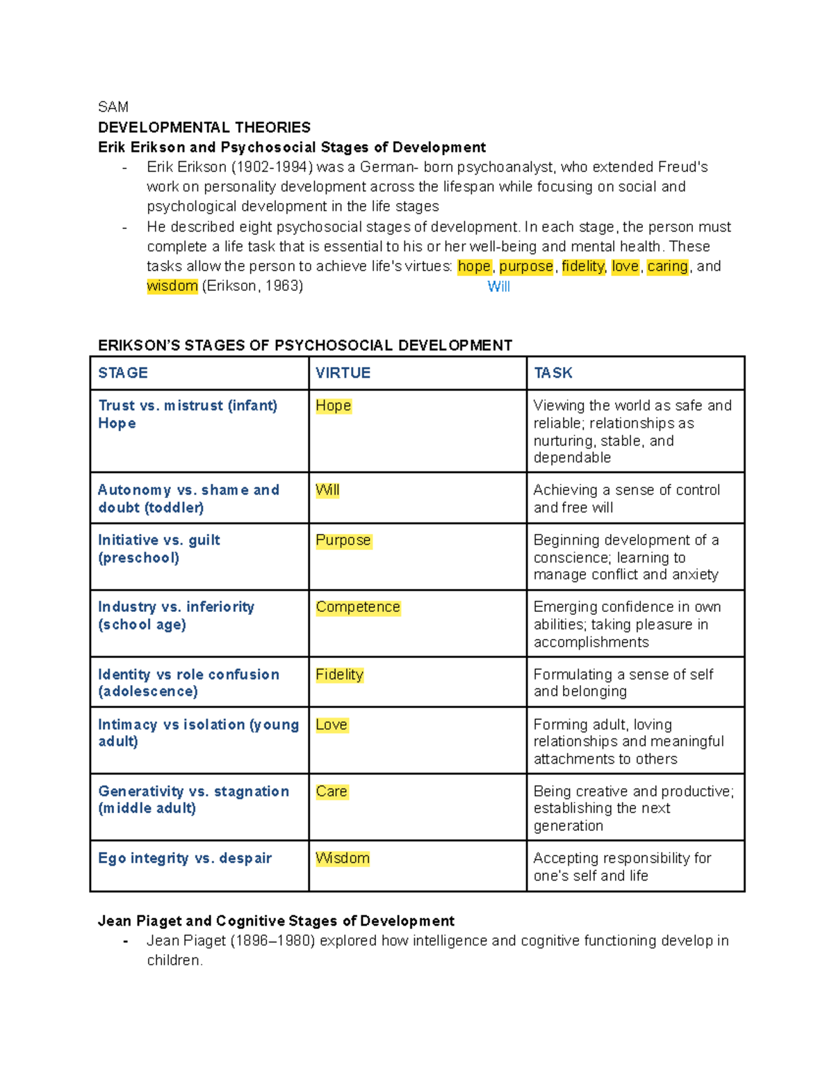 Psych notes week 4 - Enjoy! - SAM DEVELOPMENTAL THEORIES Erik Erikson ...