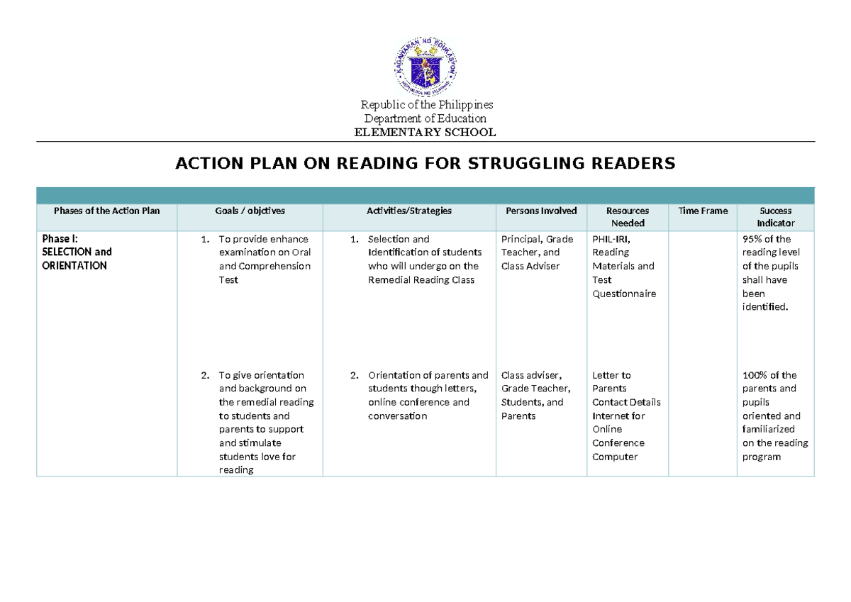 Reading- Action PLAN for Strugglng Readers-2021 - Republic of the ...