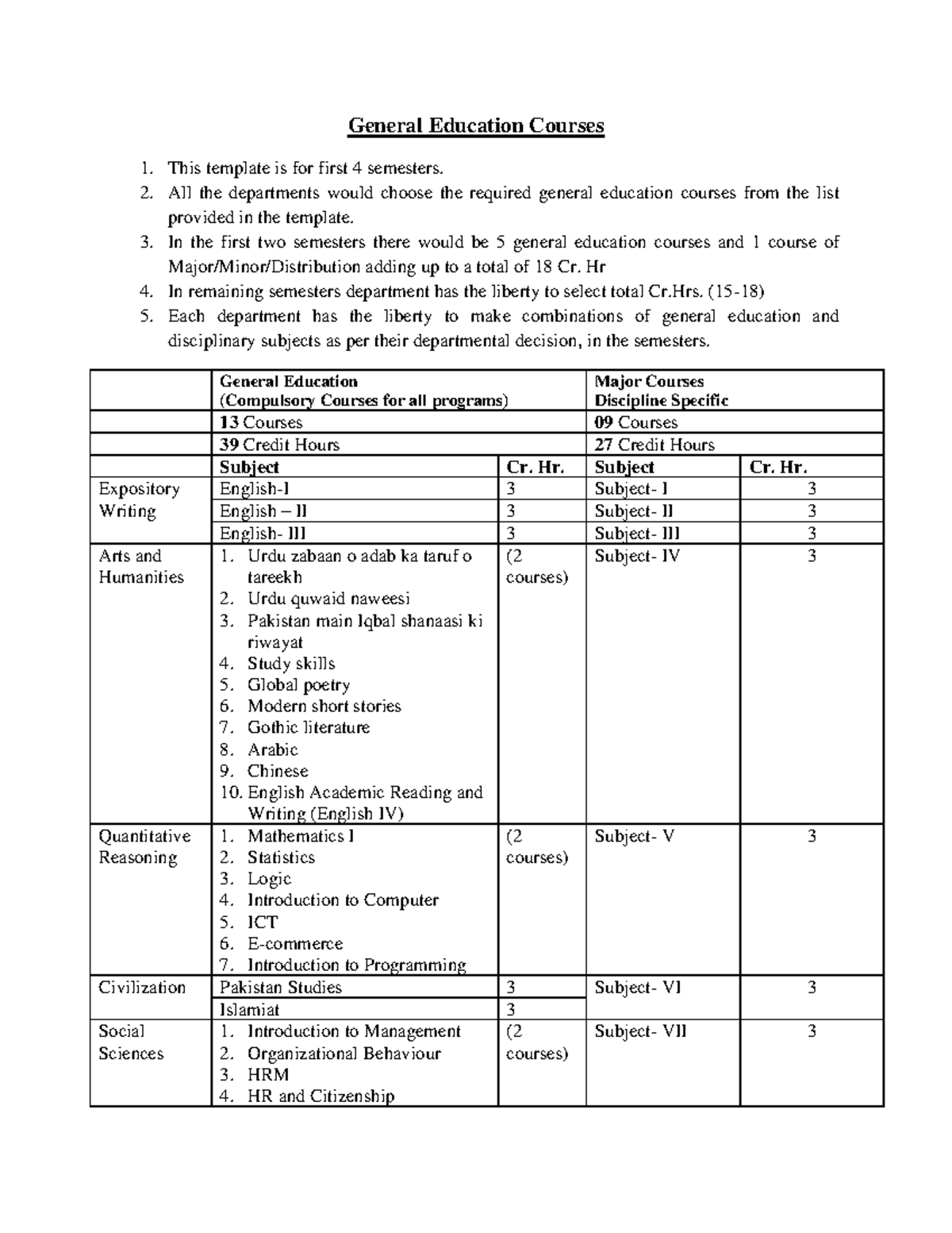 General Education Subjects-210119 (1)-converted - General Education ...