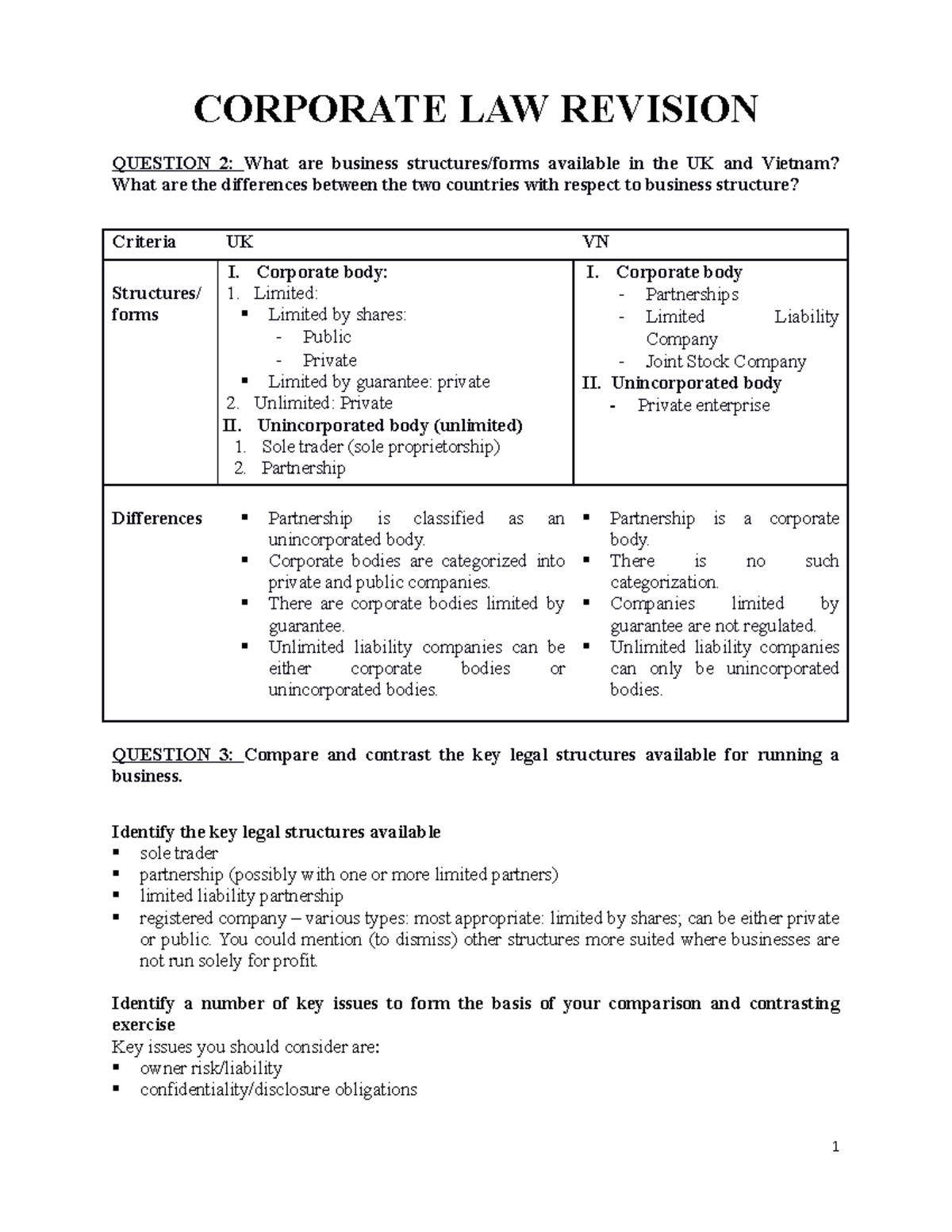 Corp-Revision-Final - Tài liệu ôn tập môn Corporation Law - CORPORATE ...