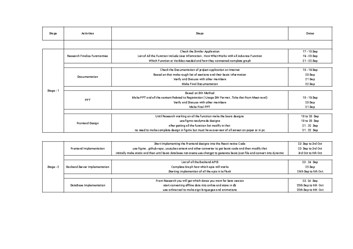 SIH - 2k23 Problem - Detail Information and Timeline - Stage Activities ...