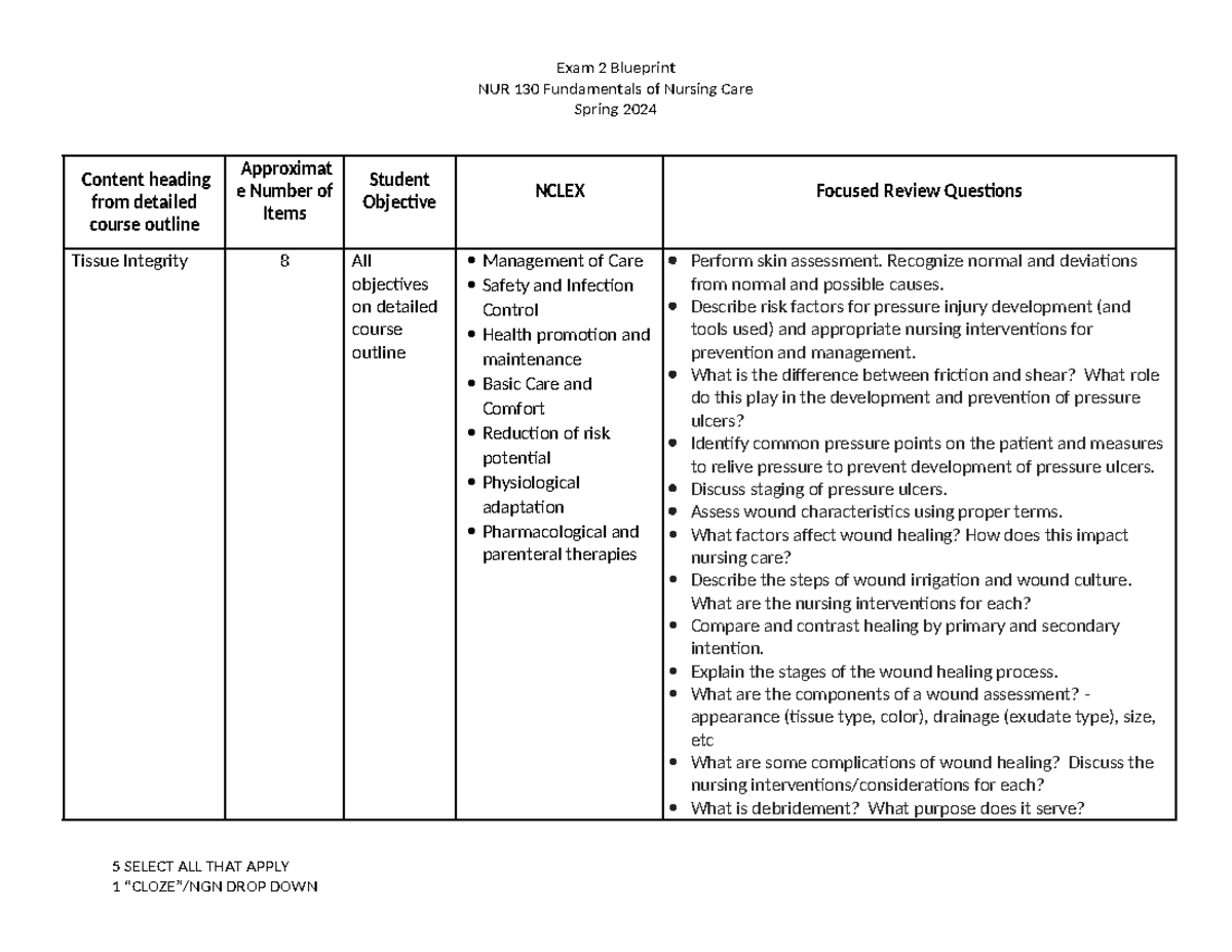 Exam 2 Blueprint NUR 130 SP24 - NUR 130 Fundamentals of Nursing Care ...