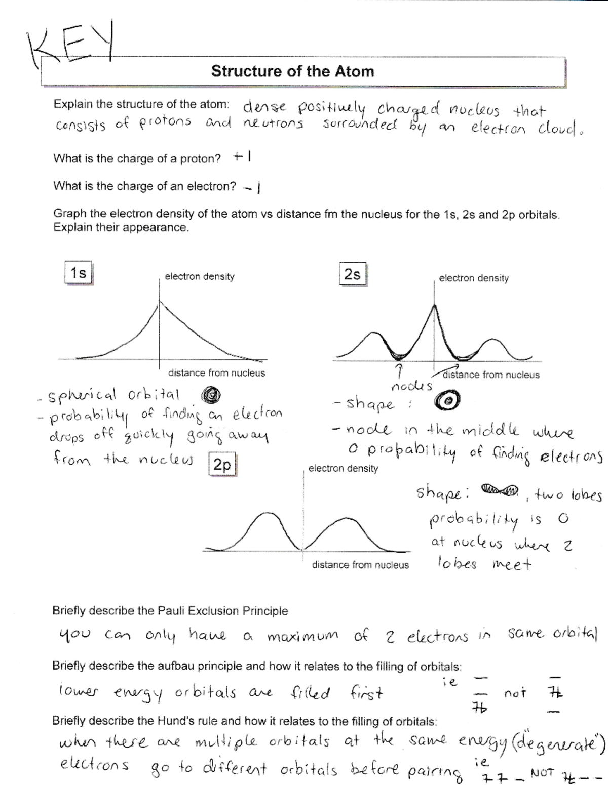 key-structure-of-the-atom-resonance-hybridization-structure-of-the