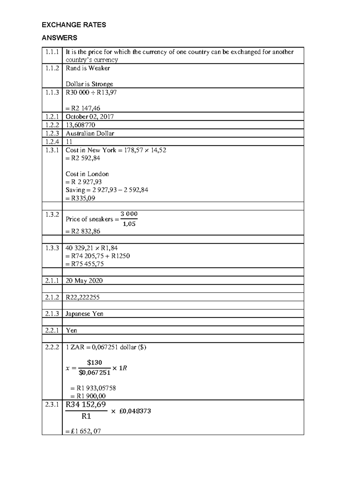 Maths Lit Exchange Rates Answers - EXCHANGE RATES ANSWERS 1.1 It is the ...