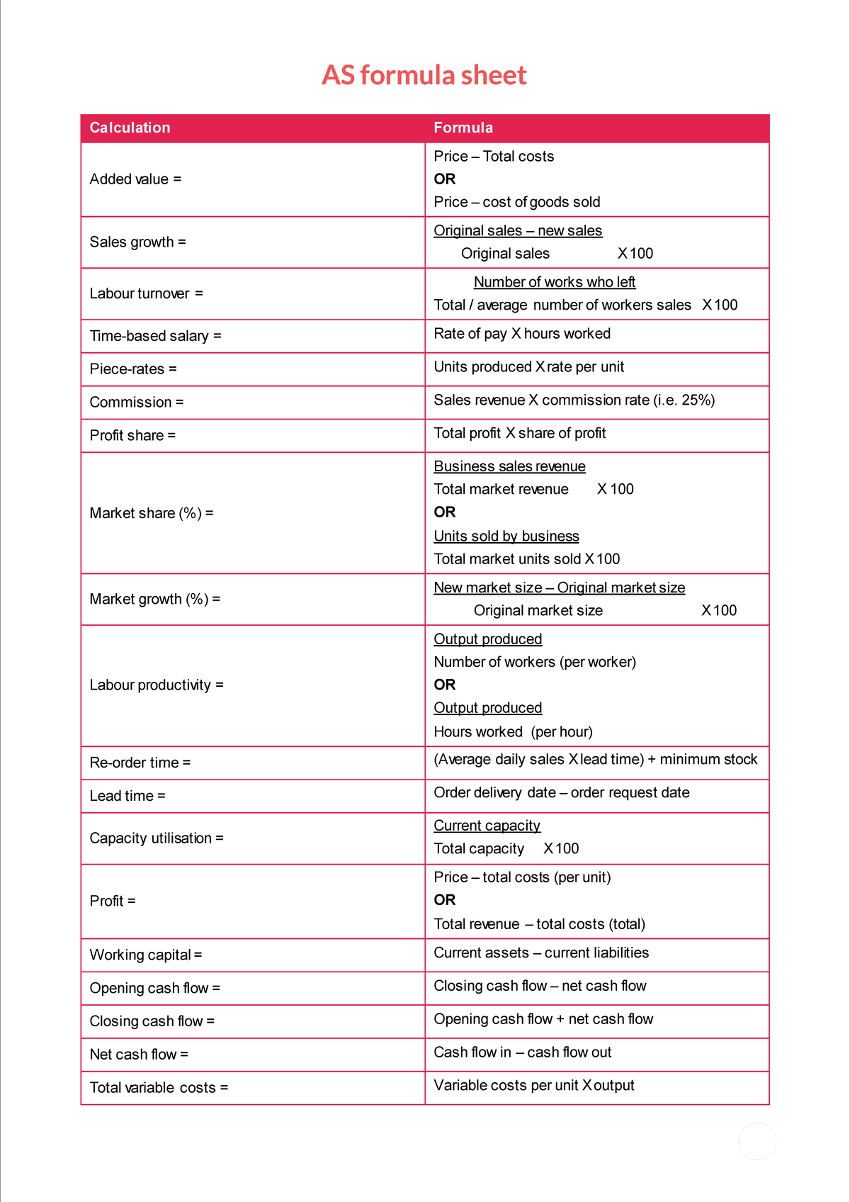 As formula sheet - Skills Exercises 17 Worksheet 4 answers: Calculation ...