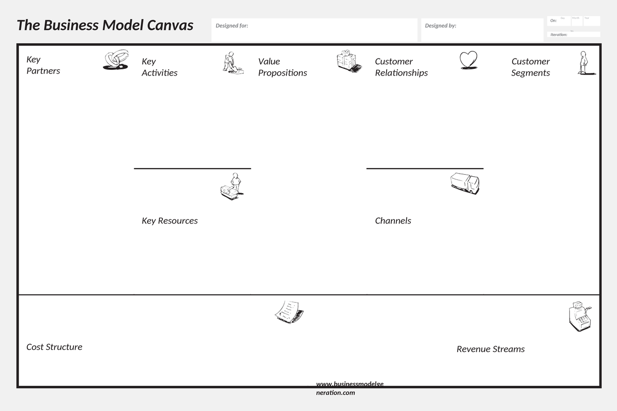 BMC Template - Notes - Principles of Entrepreneurship - The Business ...