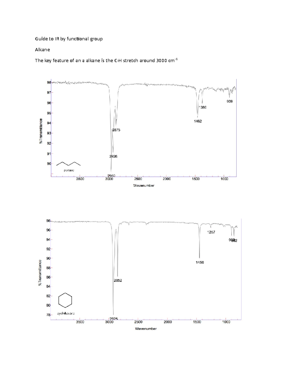 Guide to IR by functional group - Guide to IR by functional group ...