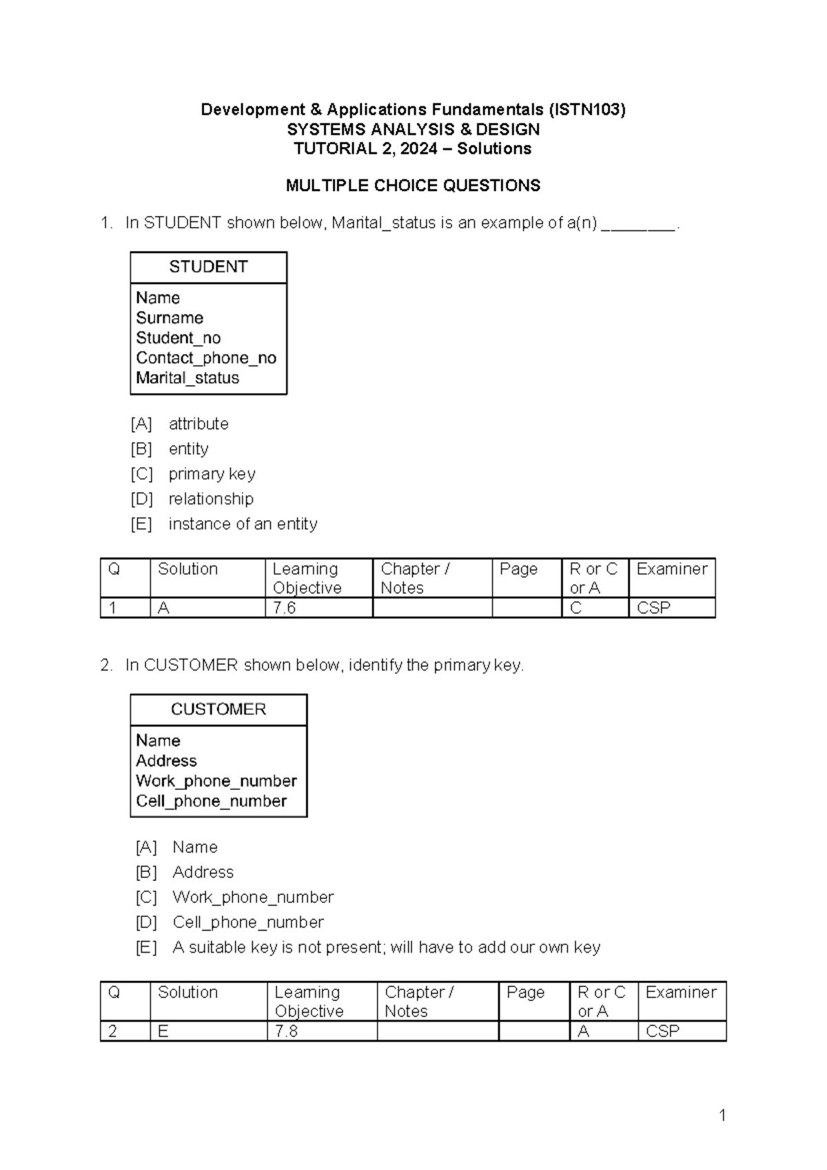 ISTN103 2024 SAD Tutorial 2 with solns - Development & Applications Fundamentals (ISTN103) - Studocu